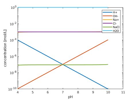 Geochemistry Surface Geochemistry — The Matlab Reservoir Simulation