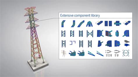 Video Trimble Tekla Middle East On Linkedin Tekla Software For