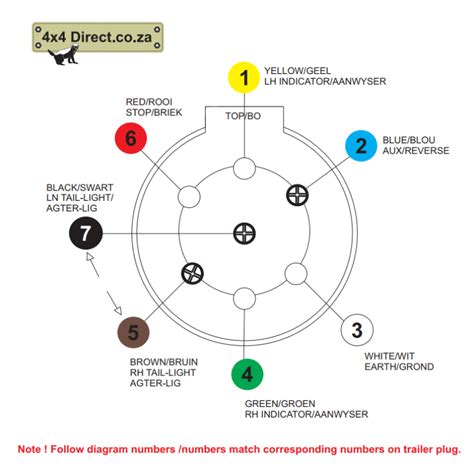 4 Pin Trailer Plug Wiring Diagram