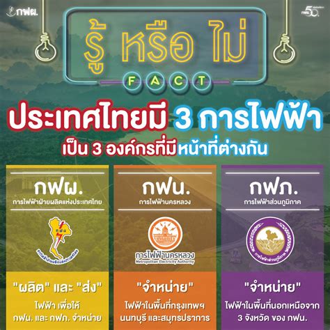 ⚡️⚡️ รู้หรือไม่ ⚡️⚡️ กฟผ การไฟฟ้าฝ่ายผลิตแห่งประเทศไทย