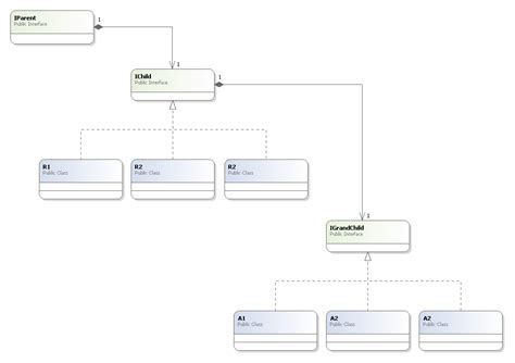 Nhibernate One To One To One To One Stack Overflow