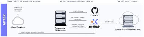 Xethub Version Control Your Ml Workflow Using Pyxet Part 1