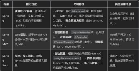 Spring BootSpring MVC 和 Spring 有什么区别 CSDN博客