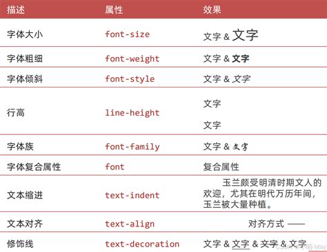 黑马程序员css知识点干货版上黑马程序员 大事件 App Css 样式 Csdn博客 黑马程序员css知识点干货版上黑马程序员 大事件 App Css 样式 Csdn博客