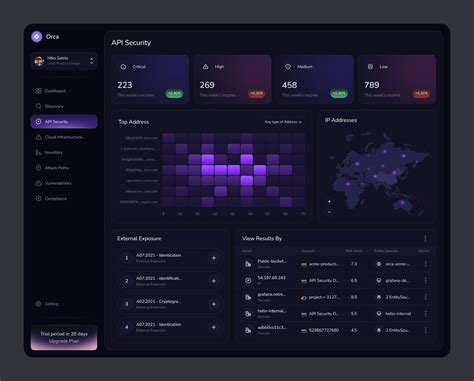 Cybersecurity Platform Dashboard By Yeasin Islam On Dribbble