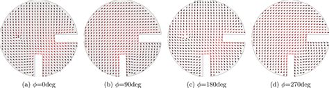 Simulated Current Distibution Patterns For Four Different Phases Download Scientific Diagram