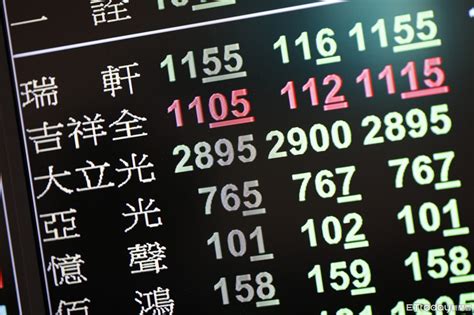 大立光早盤與矽力一度平手 股王爭霸戰短兵相接 Ettoday財經雲 Ettoday新聞雲