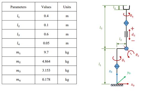 Solved Assign Coordinate Frames Based On The D H Chegg