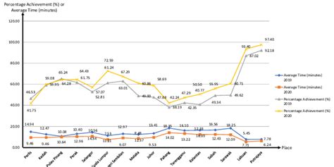 Comparison Of Malaysias Fire Response Time Frt Achievement 7