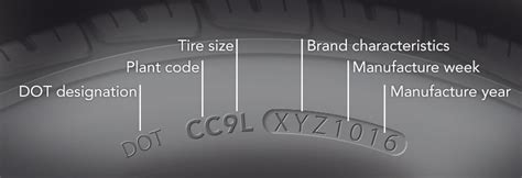How To Read Tire Dot Code Momentum Tire