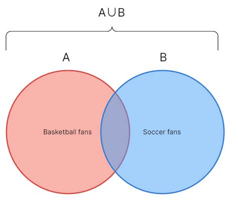 Venn Diagram Symbols And Set Notation Boardmix
