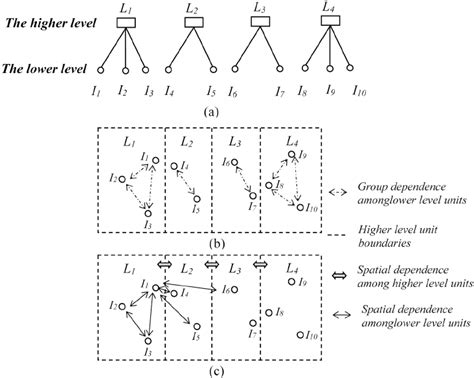 A Two Level Data Structure Shown Hierarchically And Also As A Map