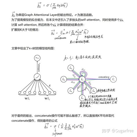 graph attention networks——阅读笔记 知乎