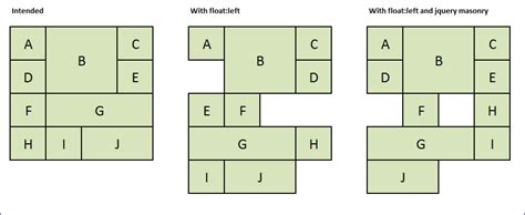 Space Between Divs Even After Sing Jquery Masonry Stack Overflow