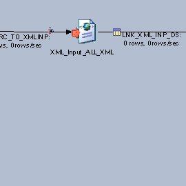 1 Data Flow For XML Processing Download Scientific Diagram