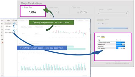 Announcing Improved Report Usage Metrics In Modern Workspaces Microsoft Fabric Blog