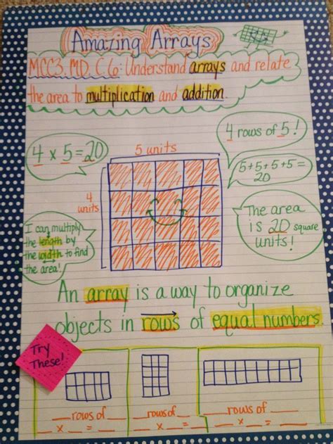 Array Anchor Chart Teaching Ideas Math Anchor Charts Math Operations Anchor Charts