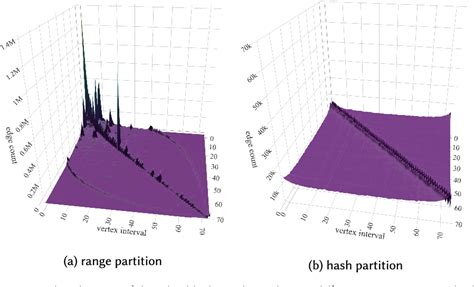 figure 3 from processing grid format real world graphs on dram based