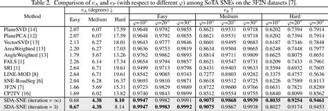 Sda Sne Spatial Discontinuity Aware Surface Normal Estimation Via