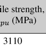 Mechanical Properties Of CFRP Material Download Scientific Diagram