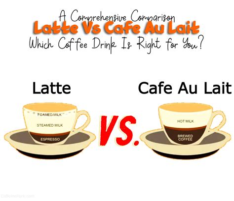 Latte Vs Cafe Au Lait Which Coffee Drink Is Right For You In Cafe Au Lait Latte