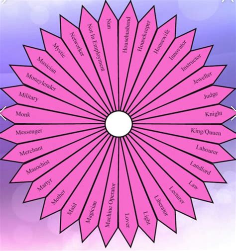 Past Life Dowsing Chart Pendulum Past Life