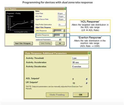 Medtronic Algorithms Flashcards Quizlet