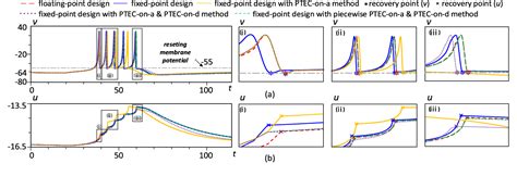 Figure 10 From A High Accuracy And Energy Efficient Cordic Based