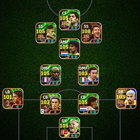 Efootball • Memes • Iconic Best Formation And Account For This Week
