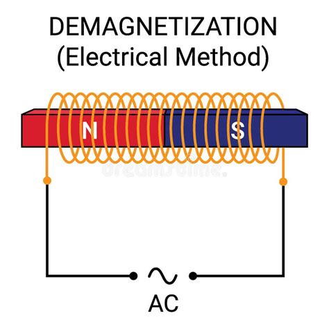 Desmagnetice Ilustraciones Stock Vectores Y Clipart 6