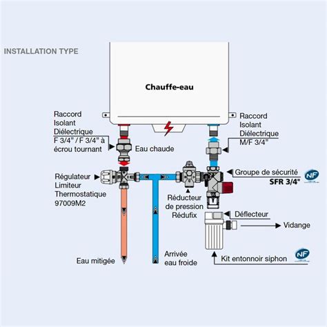 Raccord isolant diélectrique acier galva cuivre à souder En sept