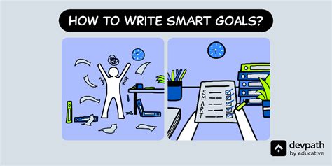 How To Write SMART Goals
