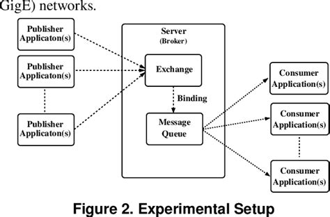 figure 2 from design and evaluation of benchmarks for financial