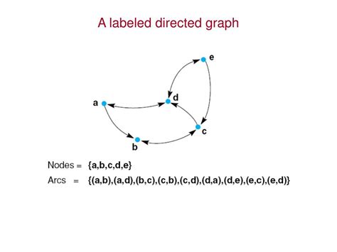 PPT State Space Representation PowerPoint Presentation Free Download ID