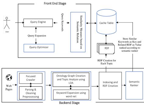 What Is A Logical Architecture Diagram