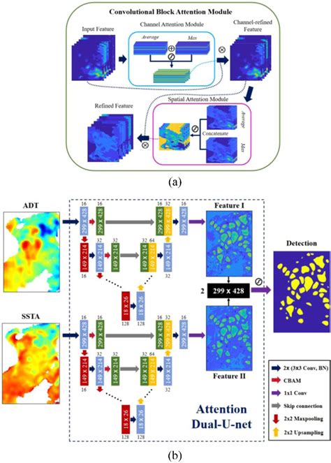 Figure 1 From Deep Learning For Mesoscale Eddy Detection With Feature Fusion Of Multisatellite