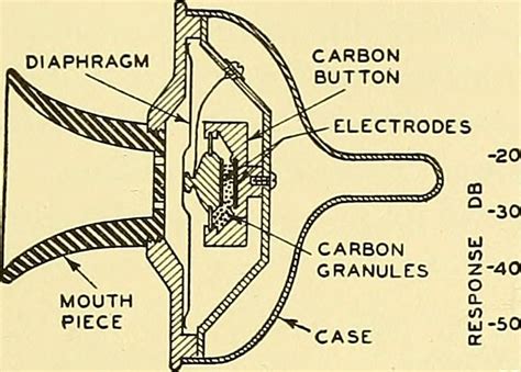 Image From Page 192 Of Elements Of Acoustical Engineering Flickr
