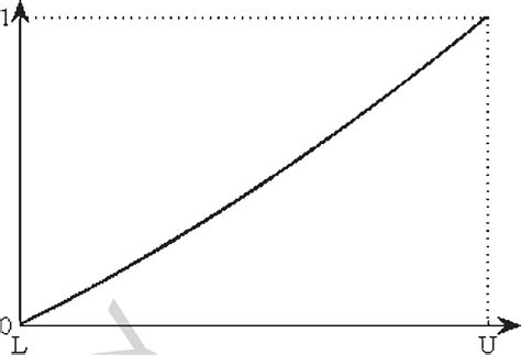 membership function for objective function download scientific diagram