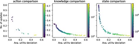 Figure 2 From Knowledge Equivalence In Digital Twins Of Intelligent Systems Semantic Scholar