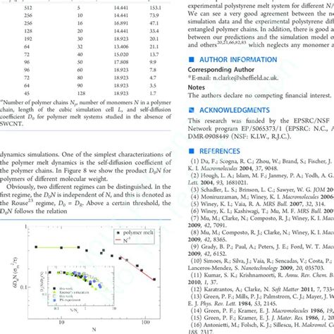 Product Of The Polymer Self Diffusion Coefficient With The Number Of