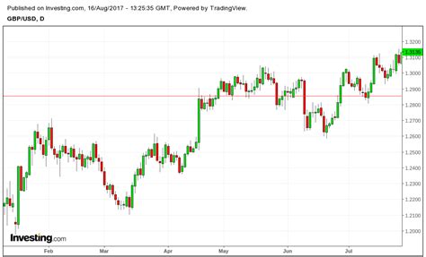Gold Prices Why We Could See A Decline Seeking Alpha