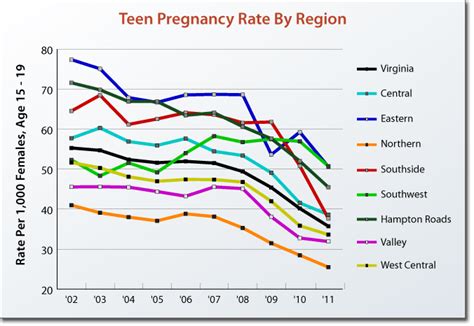 Teen Pregnancy Graphs Teen Pregnancy Teen Southside
