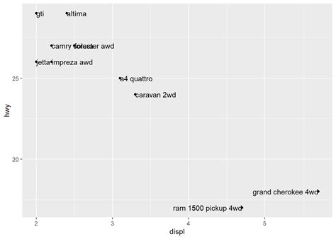Ggplot Label Placement Rbio