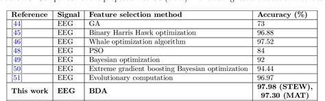 Table 10 From Cognitive Load Detection Using Ci Ssa For Eeg Signal