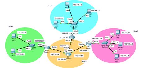 Packet Tracerでnetflowを設定してみる Network Qiita