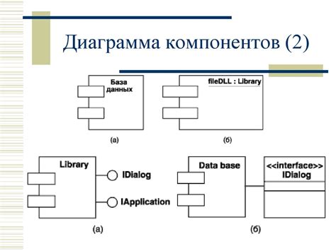 Uml Unified Modeling Language презентация онлайн