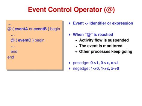 Verilog Hdl Ppt Download