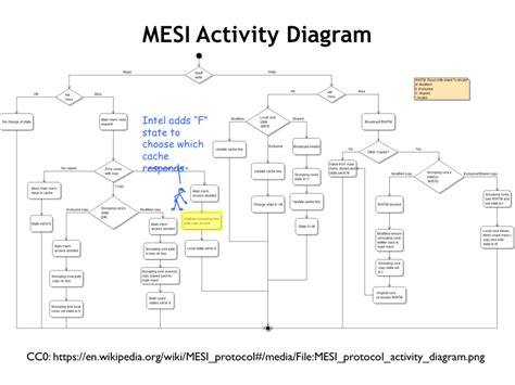 Slide27png Computation Structures Electrical Engineering And