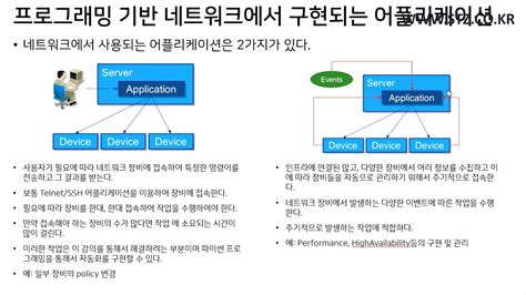 두번째 강의 프로그래밍기반네트워크프로그래밍이란 Youtube