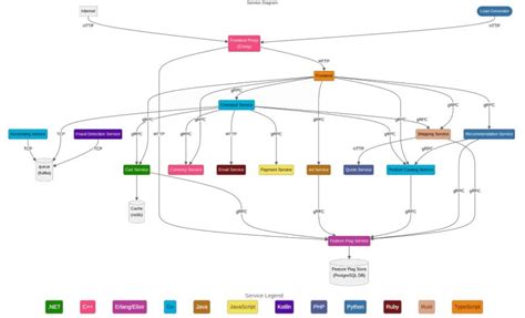 samip dave on linkedin opentelemetry observability cloudcomputing